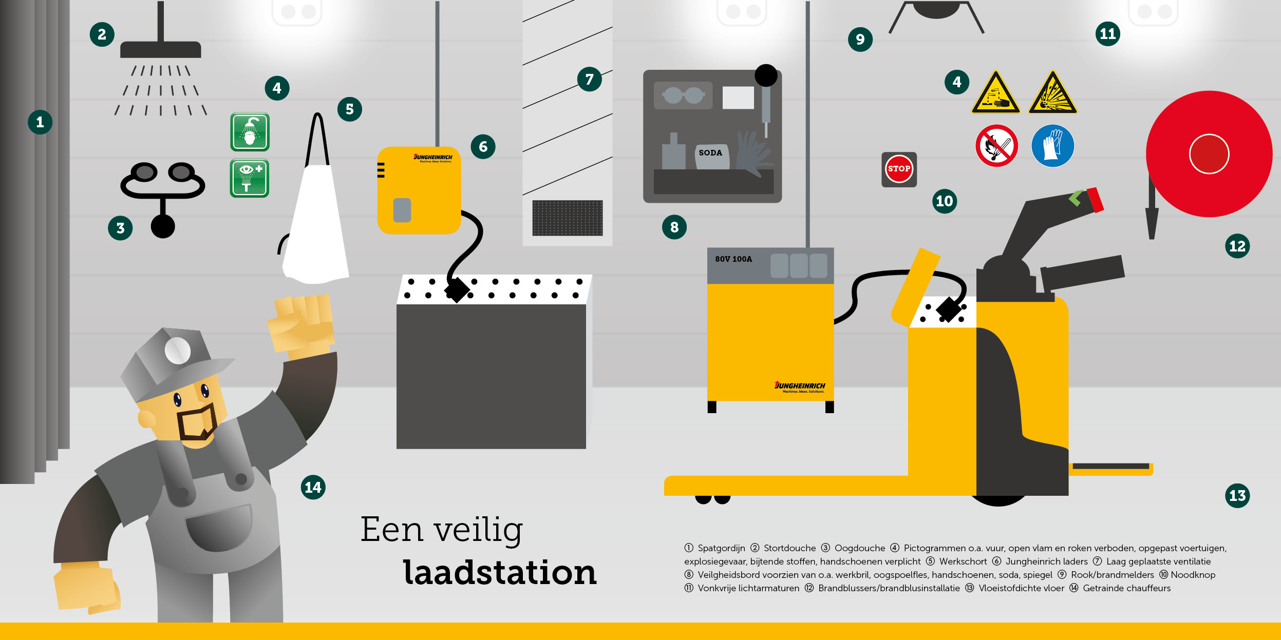 Accu elektrische heftruck | Gratis checklist | Jungheinrich